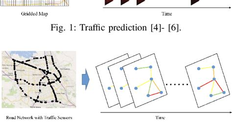 Figure 1 From Gnn Based Proportional Fair Dynamic Bandwidth Allocation In Wireless Vehicular