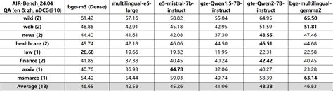 BAAI Bge Multilingual Gemma Hugging Face
