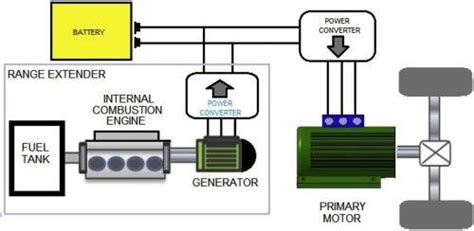 3 Schematic Diagram Of Range Extender Hybrid Download Scientific Diagram