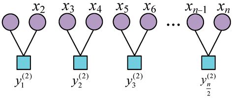 Entropy Free Full Text Fault Diagnosis Method For Wind Turbine Gearbox Based On Ensemble