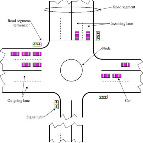 pdf real time gis for the analysis of a traffic system