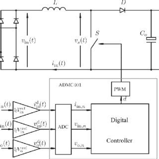 Small Signal Input Impedance Of A Boost PFC Converter With Duty Ratio