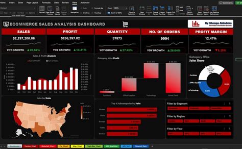 Gbenga Akindeko On Linkedin Datadriven Ecommerce Businessinsights