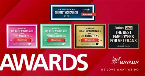 Edwin Thomas On Linkedin 💪🏼 This Is Awesome ⭐️