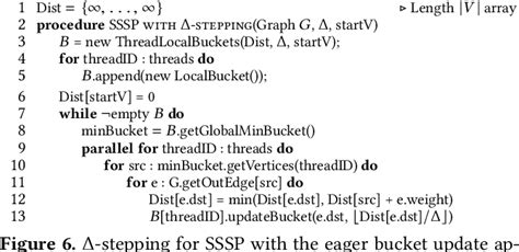 Figure 1 From Optimizing Ordered Graph Algorithms With Graphit