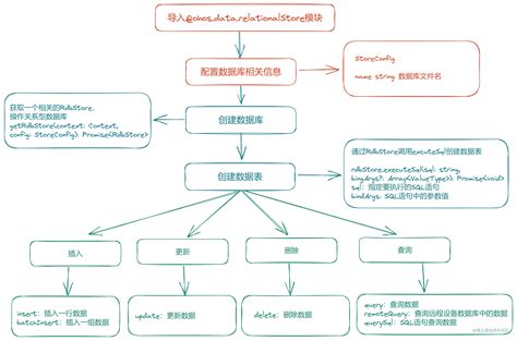 分享一篇关于“小程序 超长页面截图保存web view html2canvas”的实用教程 bytezonex社区