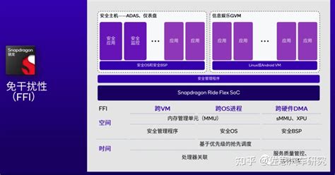 高通新一代ride大杀四方，将与 英伟达 平分秋色 高通ride Sa8650 芯片 佐思汽研 知乎