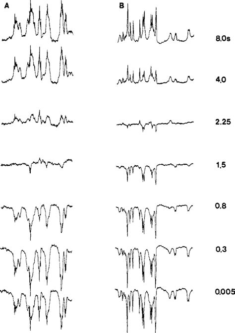 Inversion Recovery Data On Cgcgaauucgcg 2 Stack Plots Of