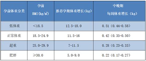 三医话健康孕期体重管理 长胎不长肉没有那么难 青岛新闻网