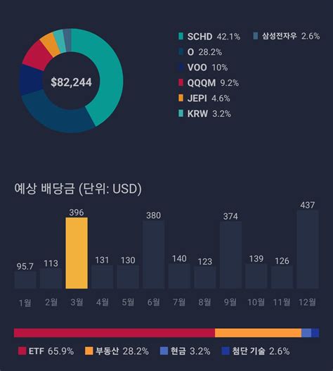 15년 장기투자