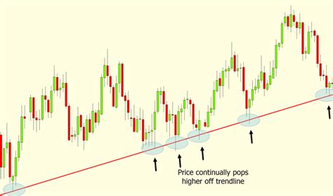 Day Trading Strategies In Forex And Stock Markets With Free PDF