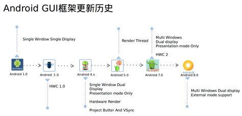 Android Windowmanagerservice 李晓刚的博客 Lxg Blog