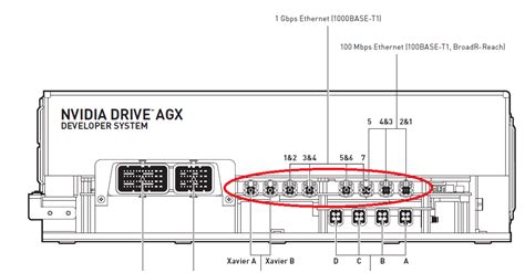 access to hsd connectors from xavier a or xavier b drive agx xavier
