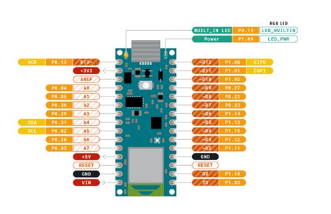 arduino doc 研究下ARDUINO接口的设计语言 Issue 92 supperthomas