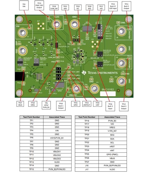 TPS Q EVM Evaluation Module TI Mouser
