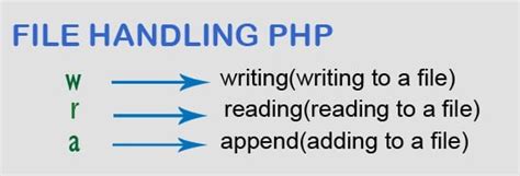 How To Open Php File File Handling In Php Hindi