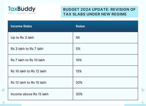 Section 115bac New Tax Regime Under The Income Tax Act