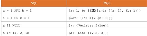 2 Mongodb 基本操作及聚合操作实战 Jacob Database Book