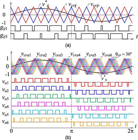 Figure 1 From Seamless Fault Tolerant Control For Cascaded H Bridge