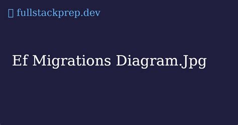 Migrations In Ef Core Asp Net Core Fullstackprep Dev