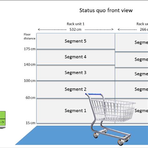Pdf Shelf Space Dimensioning And Product Allocation In Retail Stores
