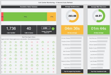 27 Examples Of Key Performance Indicators Onstrategy Resources Baysection