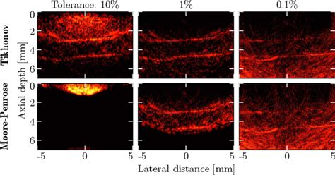 Figure 1 From Direct Model Based Inversion For Improved Freehand