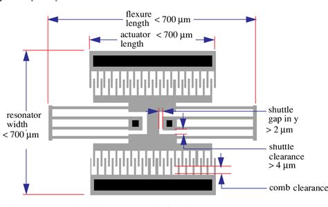 Figure 1 From MEMS RESONATOR SYNTHESIS FOR DEFECT REDUCTION Semantic Scholar