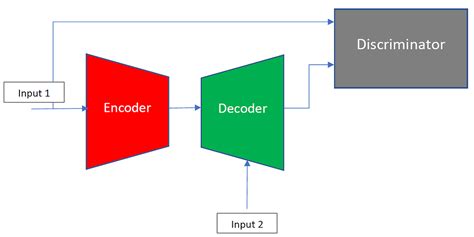 Multiple Loss Functions In A Model Pytorch Forums