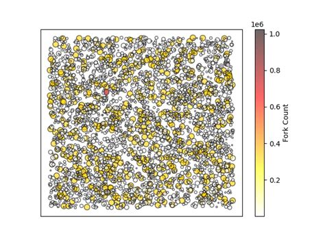 an in depth analysis of smart contract forking in the ethereum