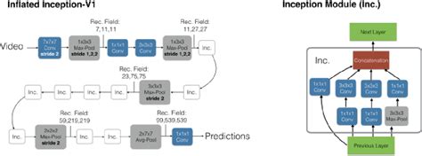 Figure 210 From Weakly Supervised Anomaly Detection In Surveillance Videos Based On Two Stream