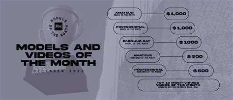 Announcing The Top Models And Videos On Pornhub For December 2023