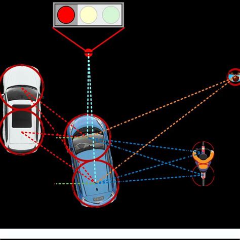 Surrounding Participants Considered By The Ego Vehicle Download