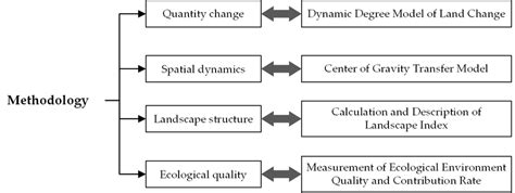Overview Map Of The Methodology In This Study Download Scientific