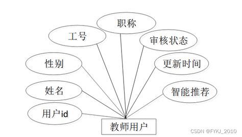 Spring Boot高校科研管理系统毕业设计源码222055research On University Scientific