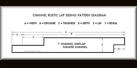 Lap Siding Diagram At Robbin Wood Blog