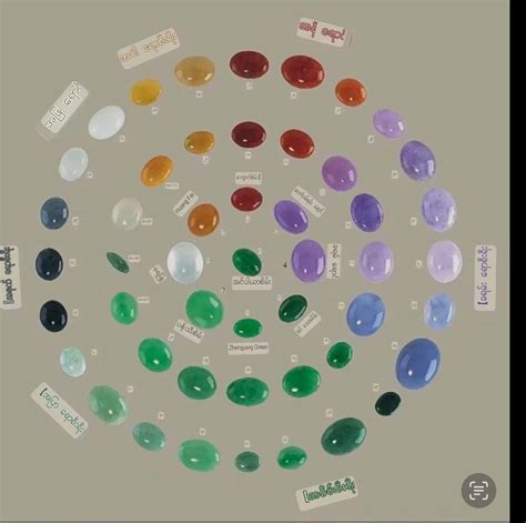 Golden ကျောက်စိမ်ကိုအစိမ်းပဲရှိနေတာထင်ကြလို့ အခြားအရောင်များလည်းရှိပ