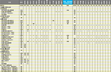 山东职业学院2017招生计划公布 济南青岛地铁订单班计划888人新浪山东新浪网