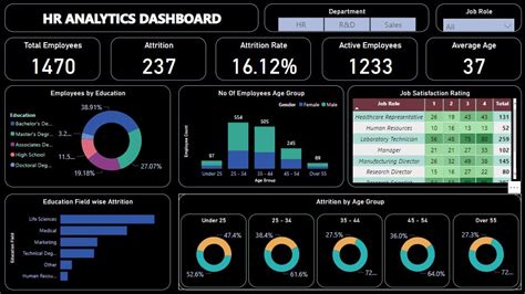 Anshid Tp On Linkedin Hranalytics Powerbi Datavisualization Dataanalytics Dataexploration