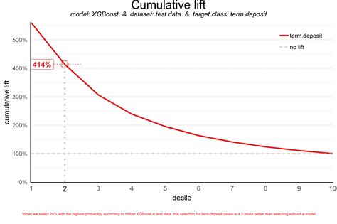 Introduction To Modelplotr R Bloggers