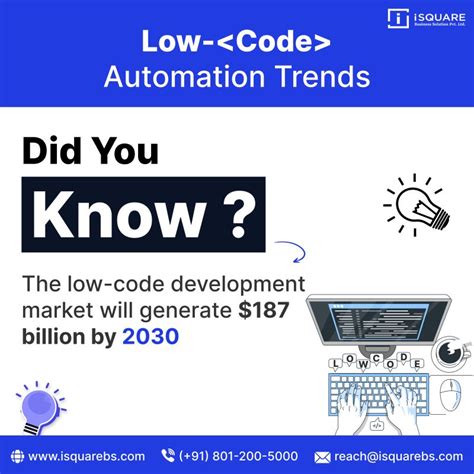 Isquare Business Solution On Linkedin Workflowautomation Lowcodeautomation Nocode