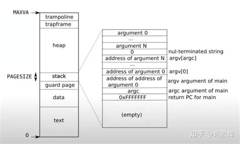 45 Kernel Page Table，内存地址为什么从0x8000 0000开始，这是dram的开始地址，小于这个地址是io或者其他的