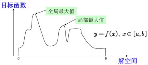 particle swarm optimization粒子群算法 particle swarm optimization markov
