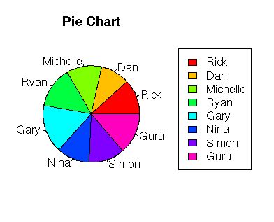 To Create Pie Chart And 3D Pie Chart In R Data Science S Logix