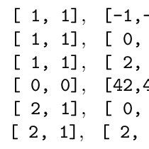 Examples Of Regular Array References In A With Loop Download Scientific Diagram