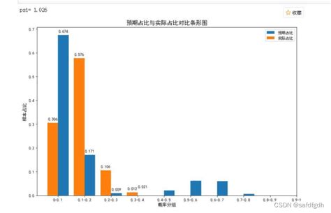 银行客户信用风险评估项目 Csdn博客