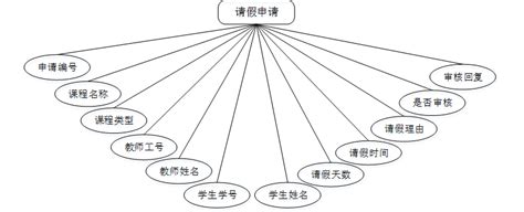 计算机毕业设计springboot的高校学生考勤系统的设计与实现 基于springboot的高校课堂签到与考勤管理平台设计与实现 高校智慧考勤