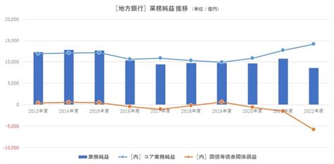 地銀信金 地域金融機関の事業多角化とWebサイト事例