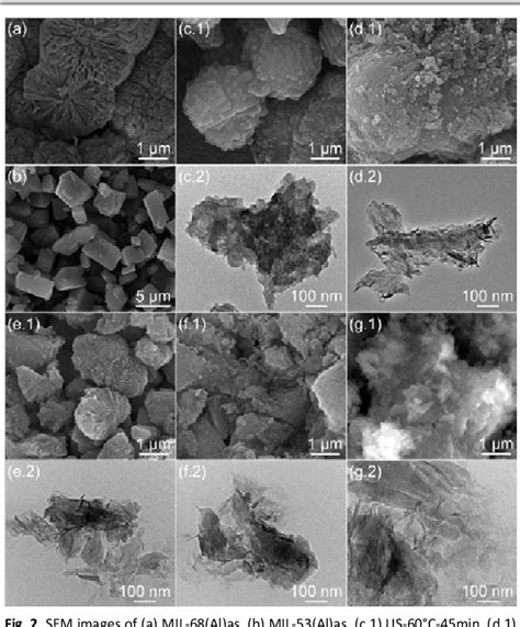 Figure 2 From Nanosheets Of MIL 53 Al Applied In Membranes With