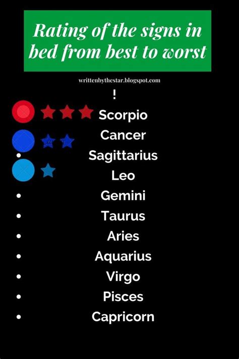 Zodiac Signs Ranked Best To Worst Zodiac Elements Explained